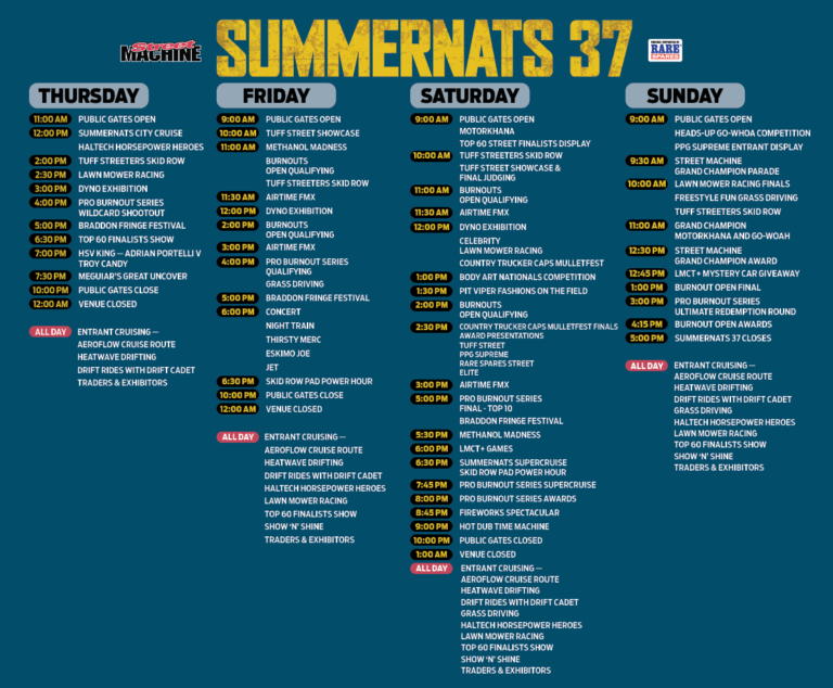 Spectators - Summernats